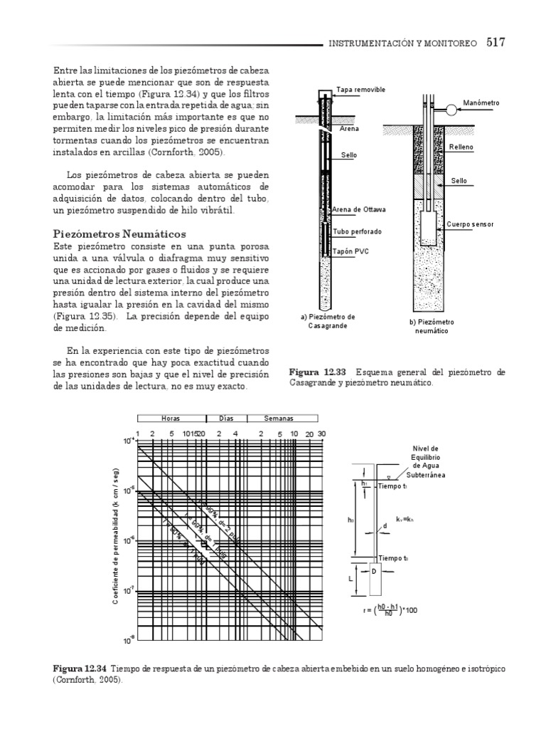 Piezómetros Neumáticos: Figura 12.33 Esquema General Del Piezómetro de ...