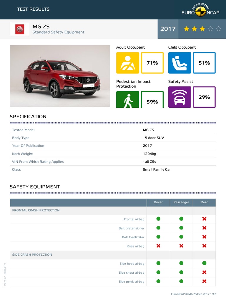 MG ZS: Test Results | PDF | Airbag | Seat Belt