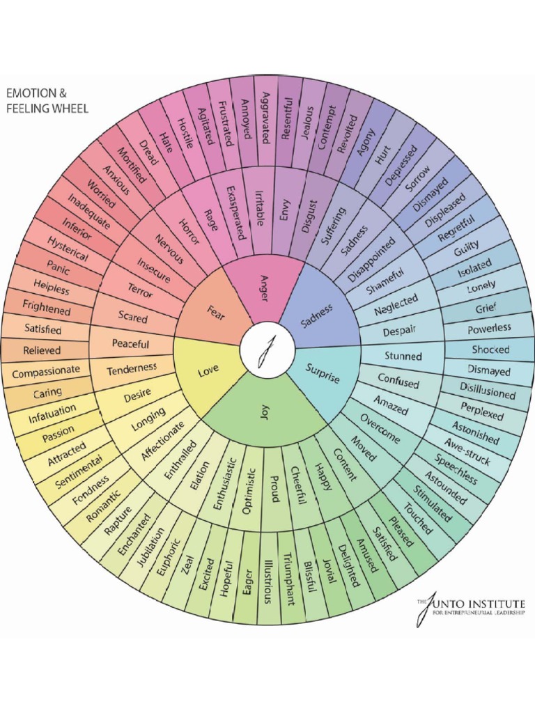 Emotion Wheel - Junto Institute | PDF
