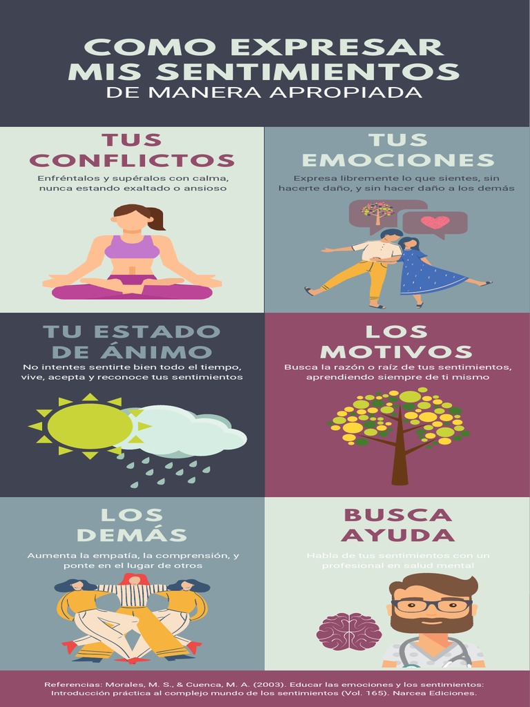 8) Como Expresar Mis Sentimientos de Manera Apropiada PDF | PDF