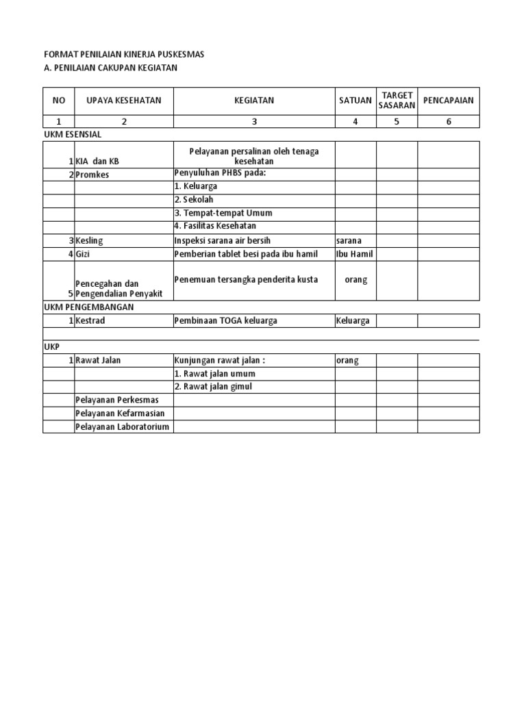 Form PKP | PDF