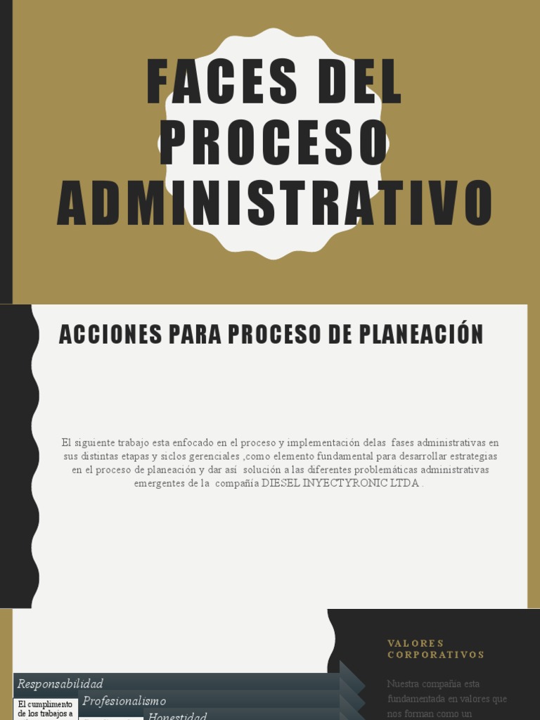 Faces Del Proceso Administrativo | PDF | Calidad (comercial) | Análisis FODA