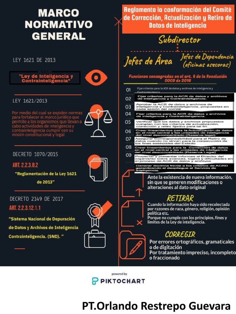 Infografía Marco Normativo | PDF