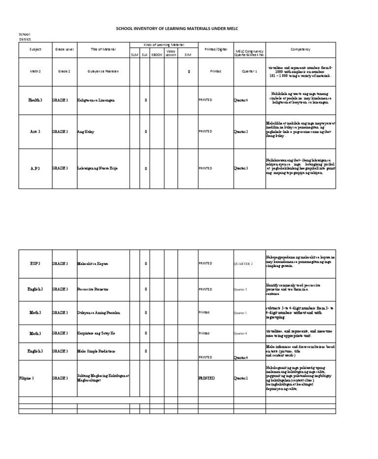 Sample School Inventory of Learning Material Under MELC 1 | PDF
