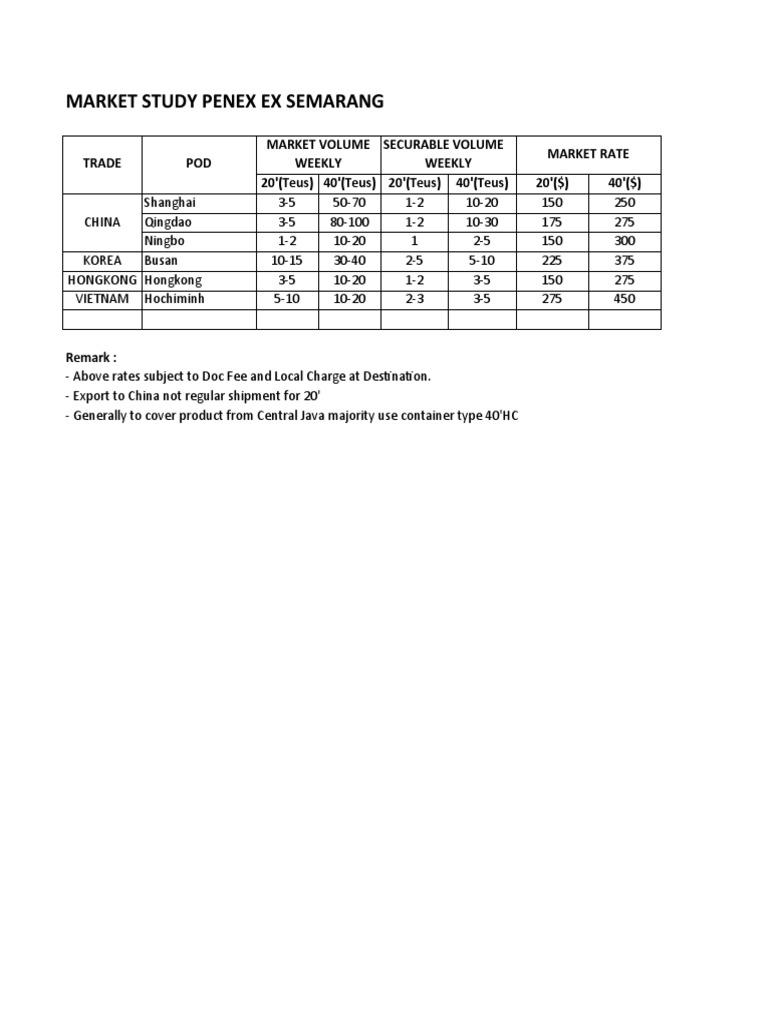Market Study PENEX | PDF | Natural Materials | Textiles