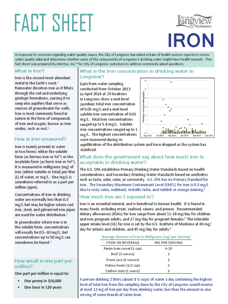 Longview water iron levels safe | PDF | Iron | Water Quality