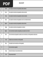 Escala de Lovett | PDF