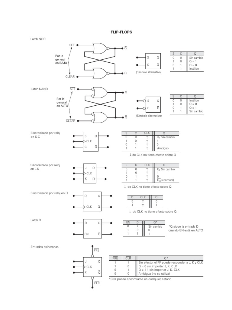 Formulario Booleanos | PDF | Electrónica digital | Circuitos electricos