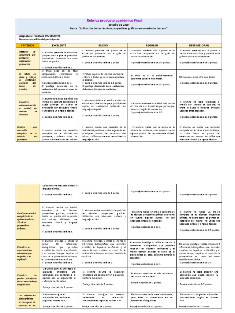 Rúbrica Producto Final | PDF | Rúbrica (Académica) | Caso de estudio