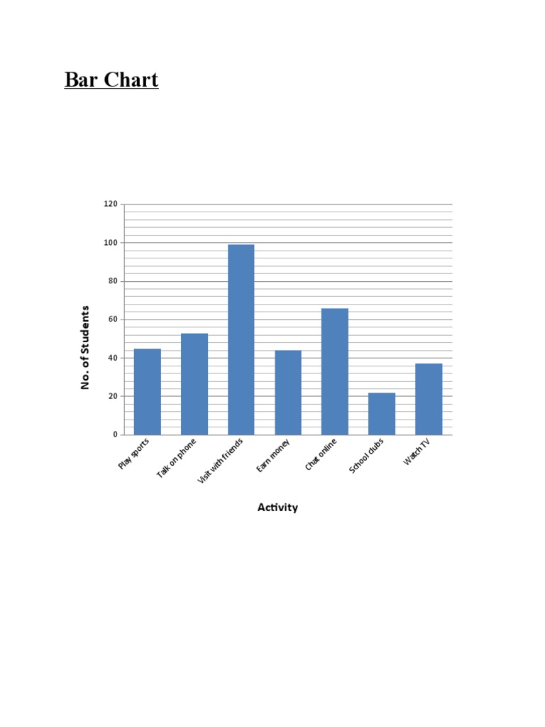 Types of Charts | PDF | Descriptive Statistics | Infographics