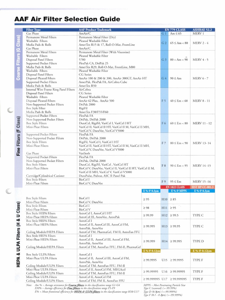 AAF Air Filter Selection Guide: en en | PDF | Laboratory Equipment ...