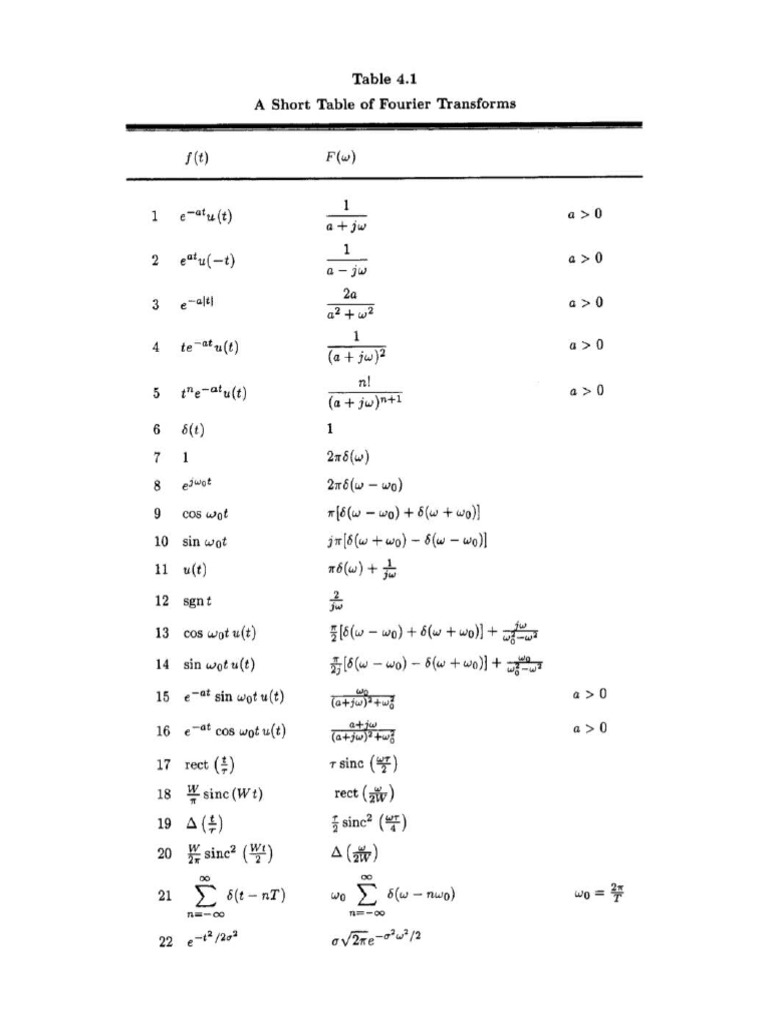 Fourier Transform Table | PDF