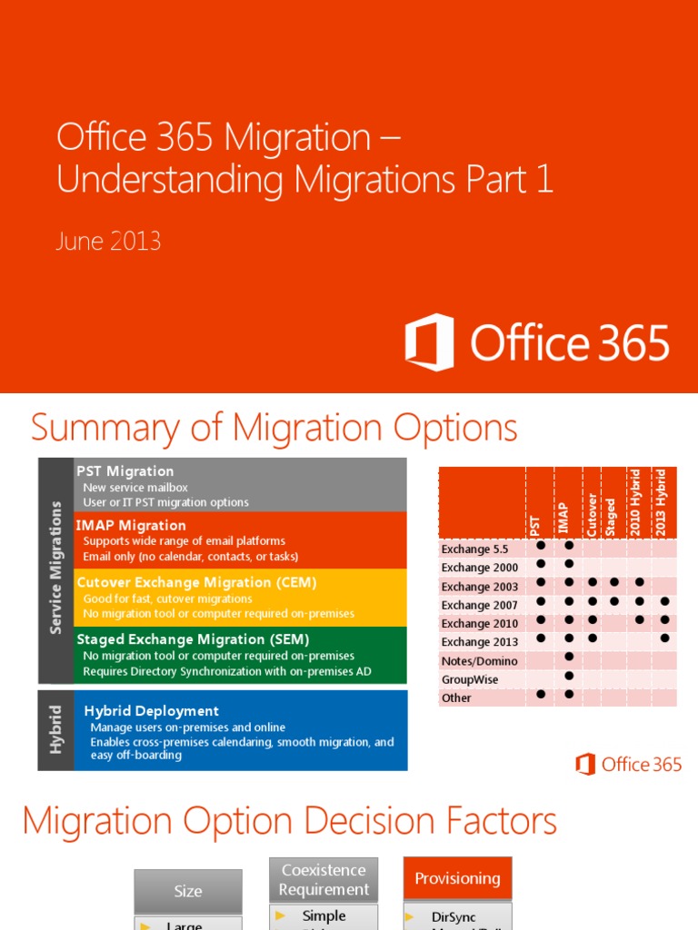 Office 365 Migration - Understanding Migrations Part 1: June 2013 | PDF ...