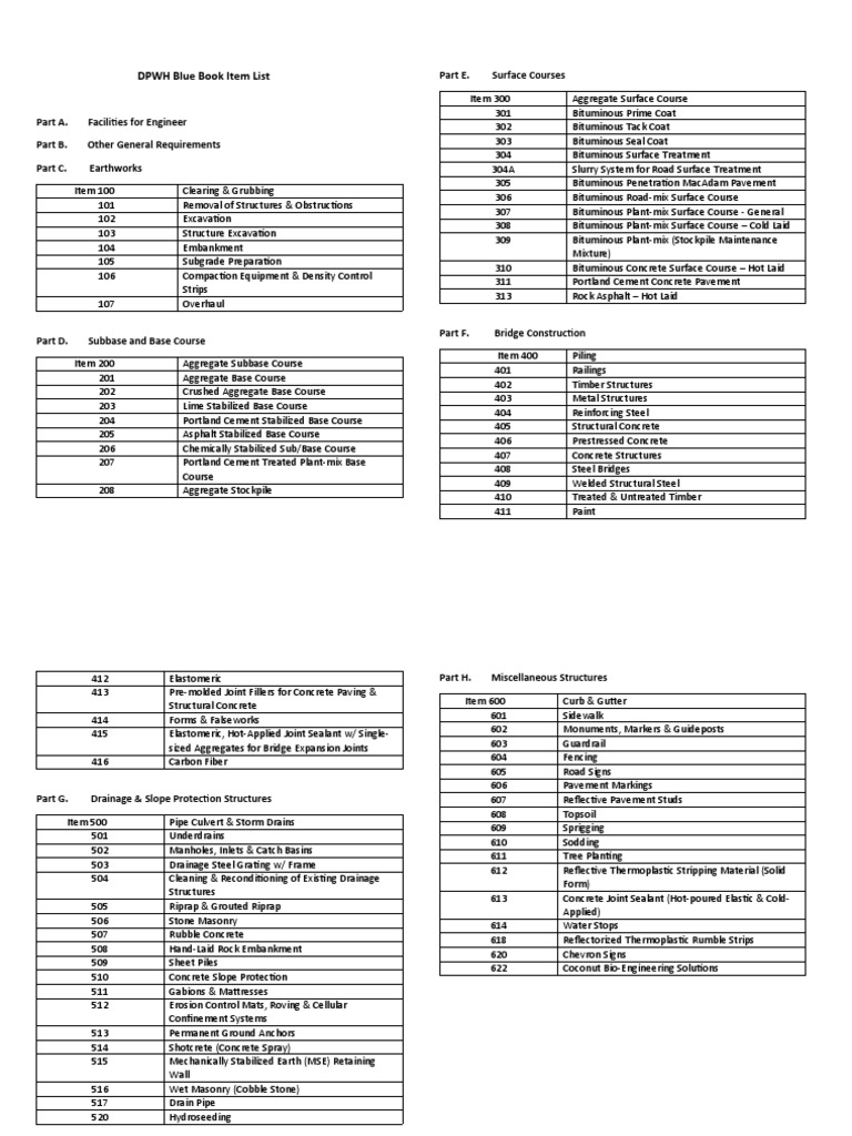 DPWH Blue Book Item List | PDF | Road Surface | Asphalt