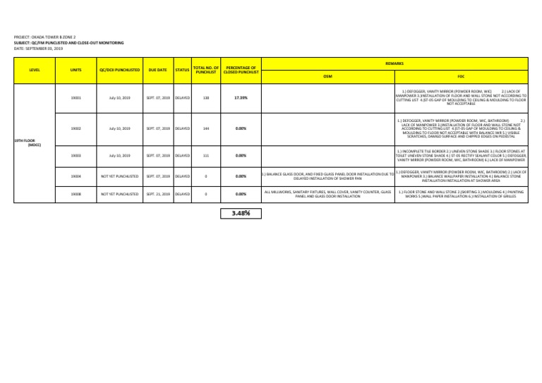 Dci Punchlist Monitoring - 19TH | PDF | Bathroom | Home & Garden
