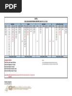 FDOT Curb and Gutter Specifications | PDF | Road Surface | Infrastructure