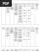 Curriculum Map G10 Science | PDF | Gases | Evolution