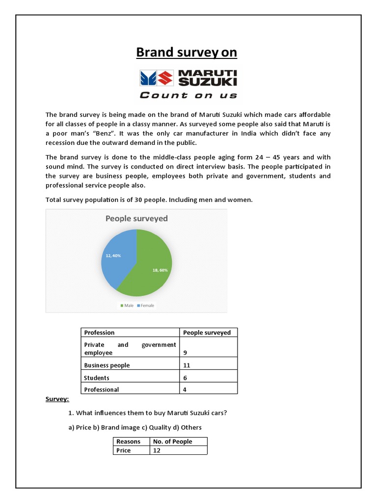 Brand Survey | PDF | Brand | Customer Experience