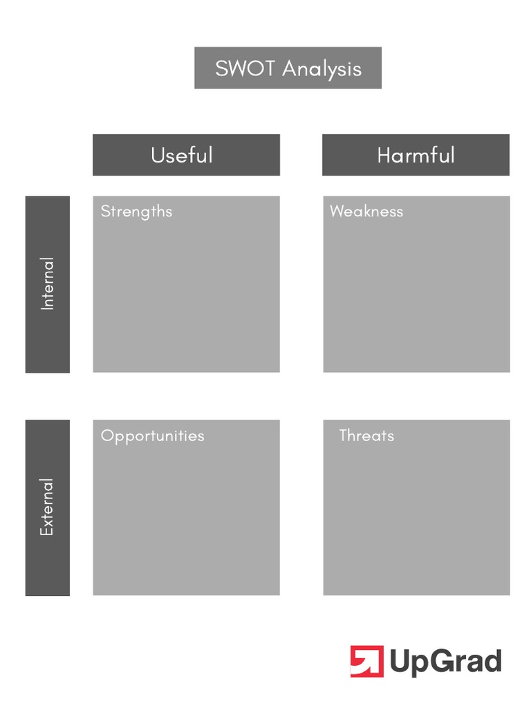 SWOT Analyis Chart | PDF | Career & Growth | Self-Improvement