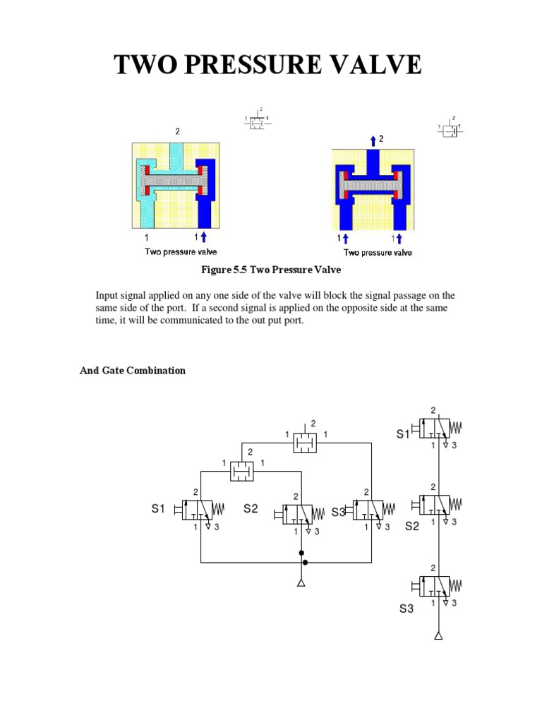 Figure 5.5 Two Pressure Valve | PDF