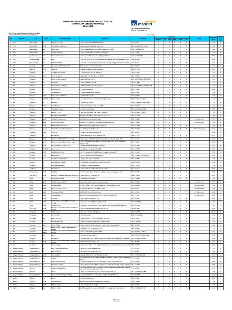 List Provider Mandiri Axa General Insurance TGL 30 July 2020 Tpa One ...