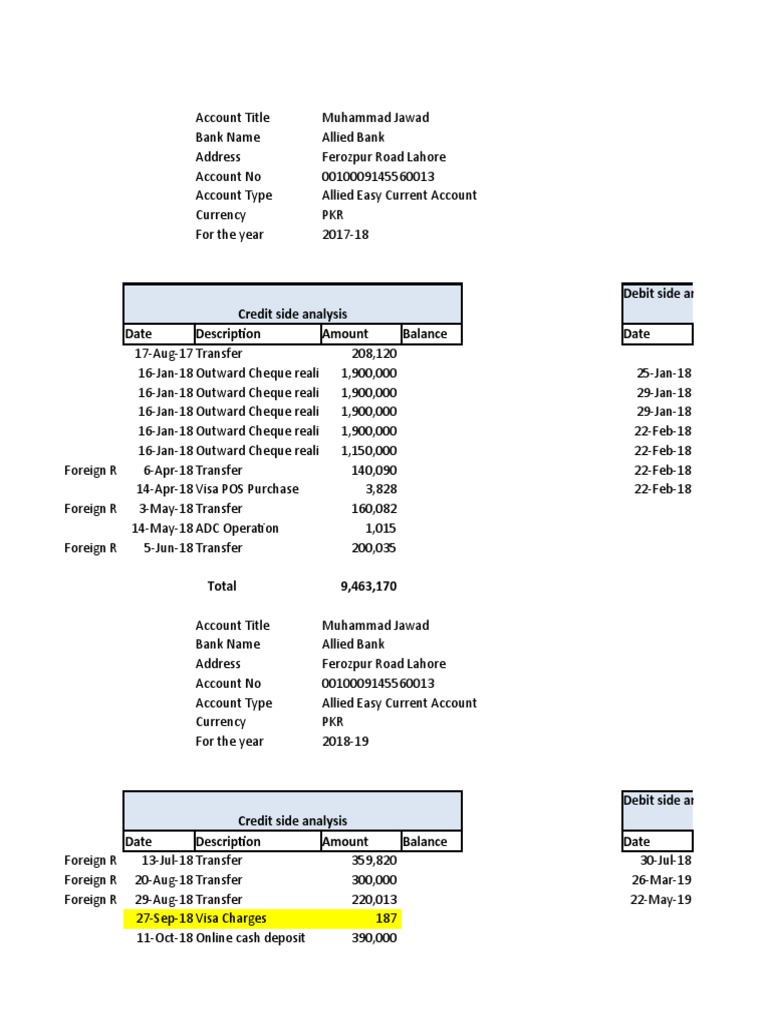 Muhammad Jawad Bank Statement Analaysis | PDF | Transaction Account | Debit Card