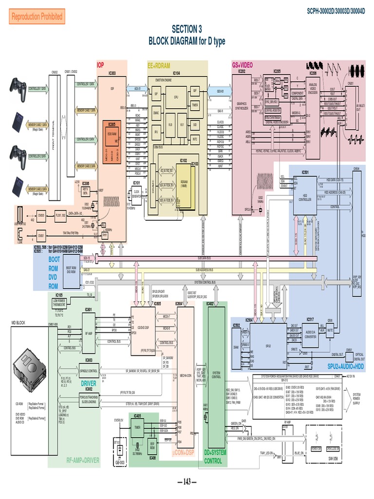 Section 3 Block Diagram For D Type: Reproduction Prohibited | PDF ...