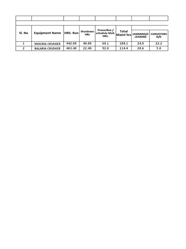 Equipment Performance Tracking Sheet | Download Free PDF | Industrial ...