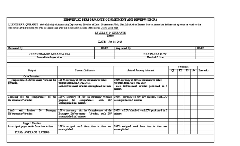 IPCR Levelyn | PDF | Accounting And Audit | Business