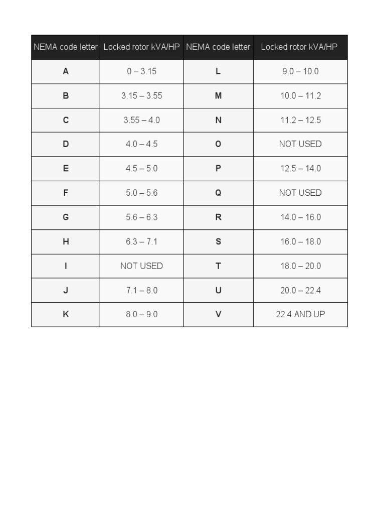 NEMA Locked Motor Codes | PDF | Technology & Engineering