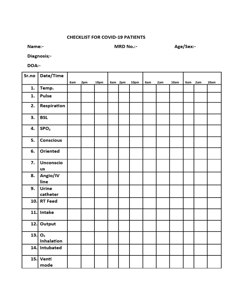 Checklist For Covid | PDF