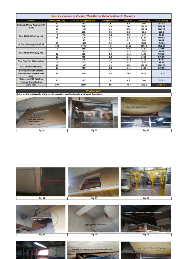 Loss Calculation in Packing Hall-Due To Wall/Partition Etc Openings ...