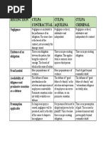Suspensive Vs Resolutory | PDF | Guarantee | Contract Law