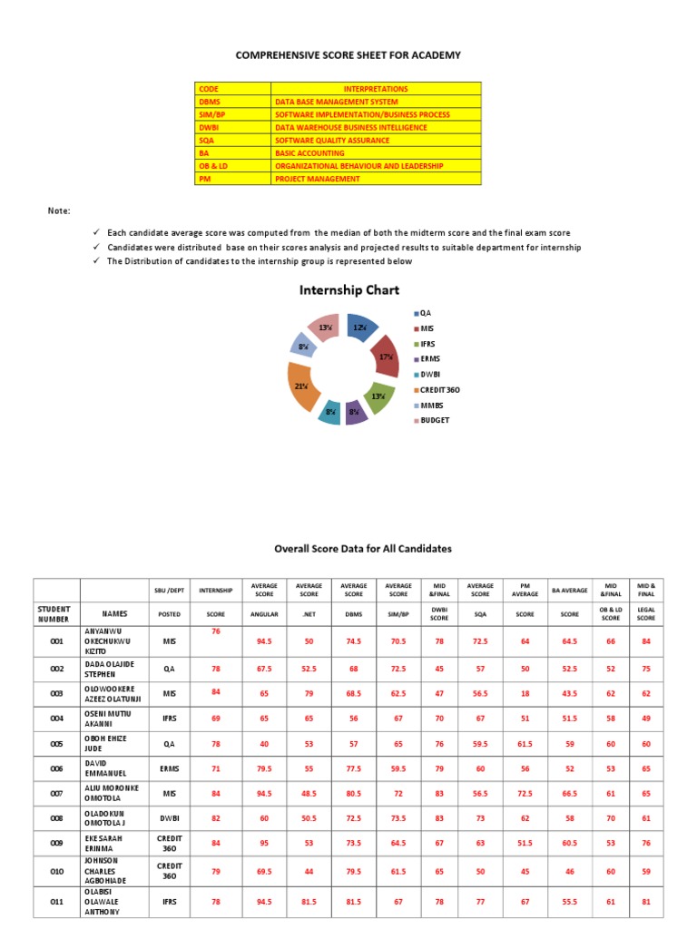 Comprehensive Score Sheet For Academy | PDF | Data | Data Management