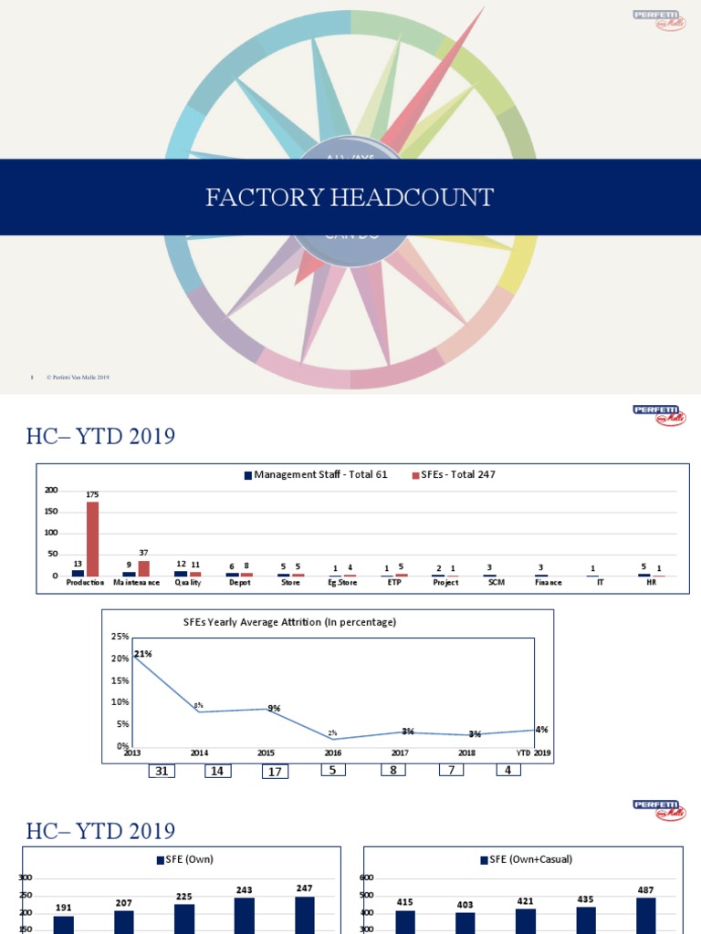 Factory Headcount: © Perfetti Van Melle 2019 | PDF