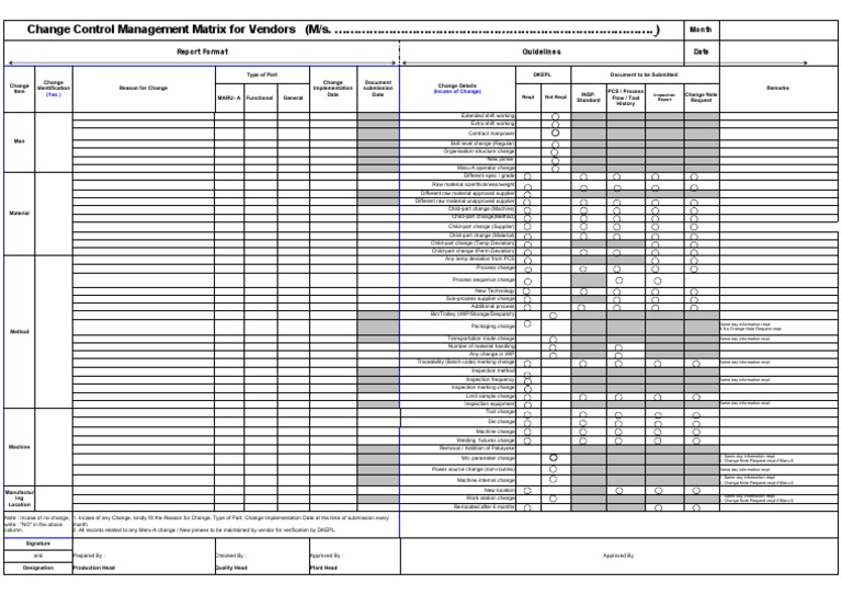 4M Change Format | PDF | Business Process | Information