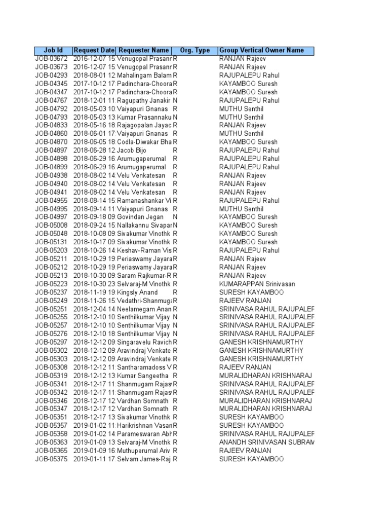 All Current Openings | PDF | Java Platform | Oracle Corporation