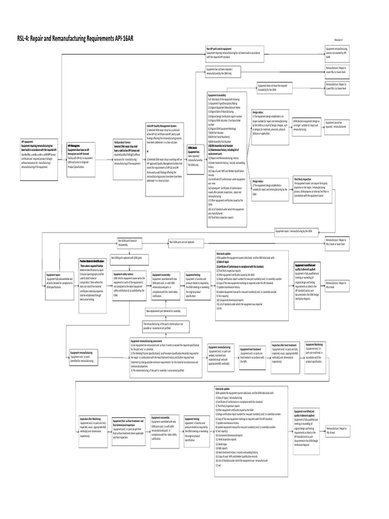 API-16AR BOP Remanufaturing API-16AR RSL-4 Rev-4 PDF | PDF ...