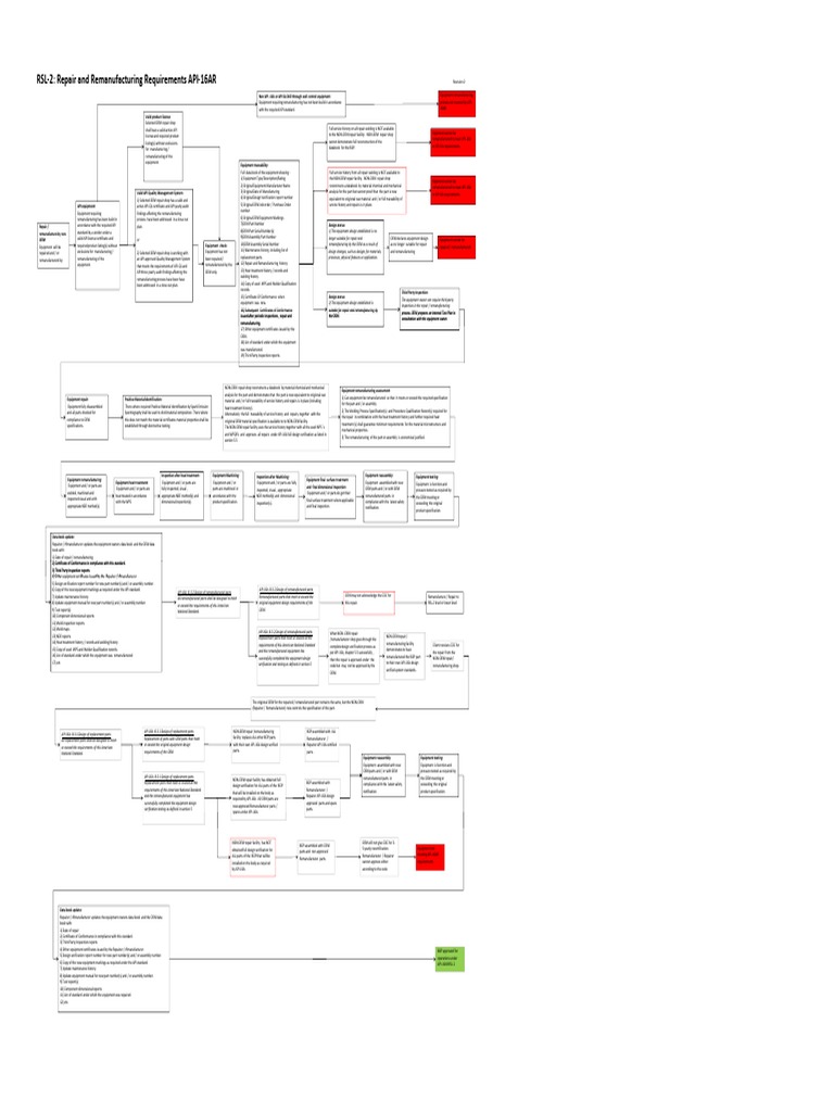 API-16AR BOP Remanufaturing API-16AR PSL-2 Rev-0 PDF | PDF ...