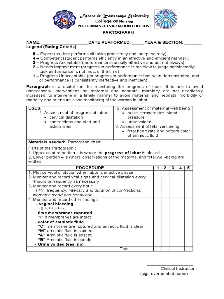 FHT, Frequency, Intensity and Duration of Contractions, Woman's Mood ...