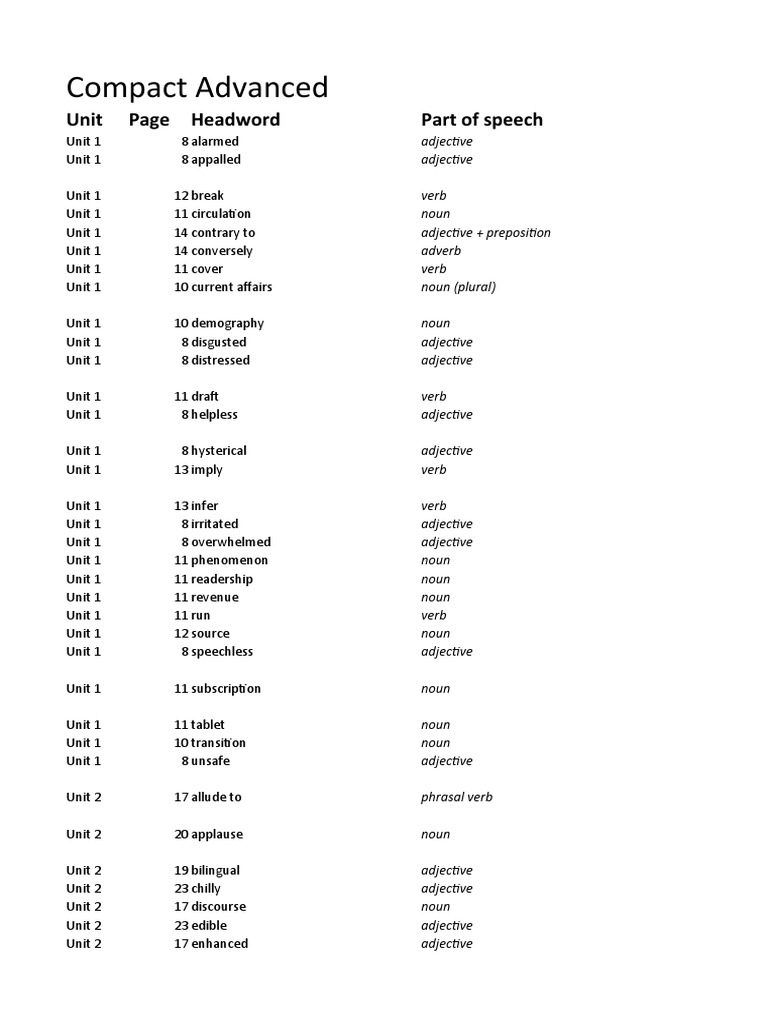 Compact Advanced: Unit Headword Part of Speech | PDF | Money | Verb