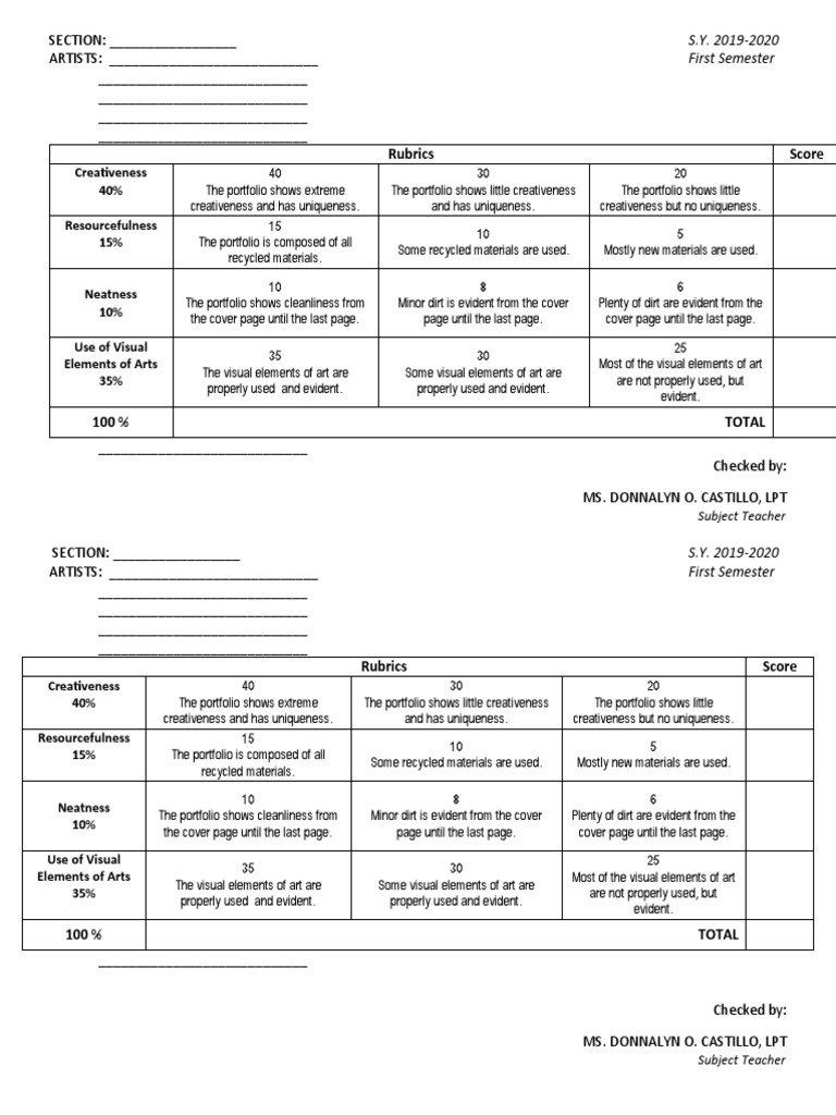 Rubrics Score: Creativeness 40% Resourcefulness 15% | PDF | Evaluation ...