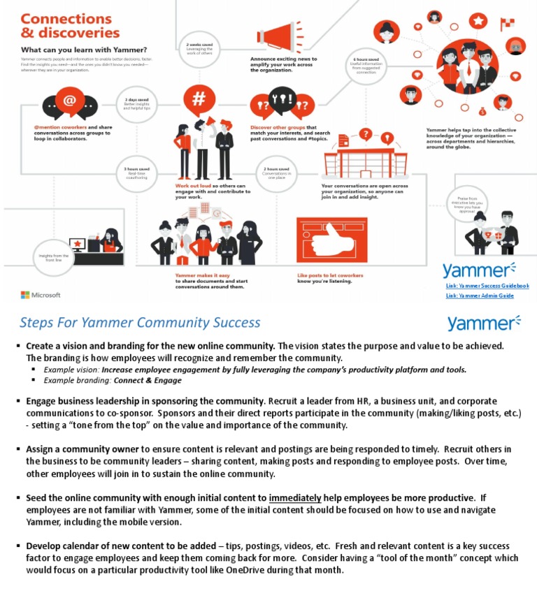 Establishing A Yammer Community | PDF