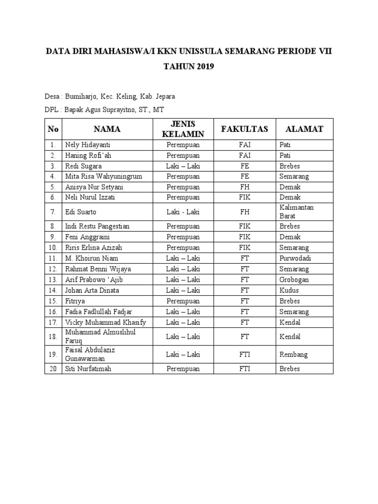 Data Diri Mahasiswa KKN Unissula 2019 | PDF