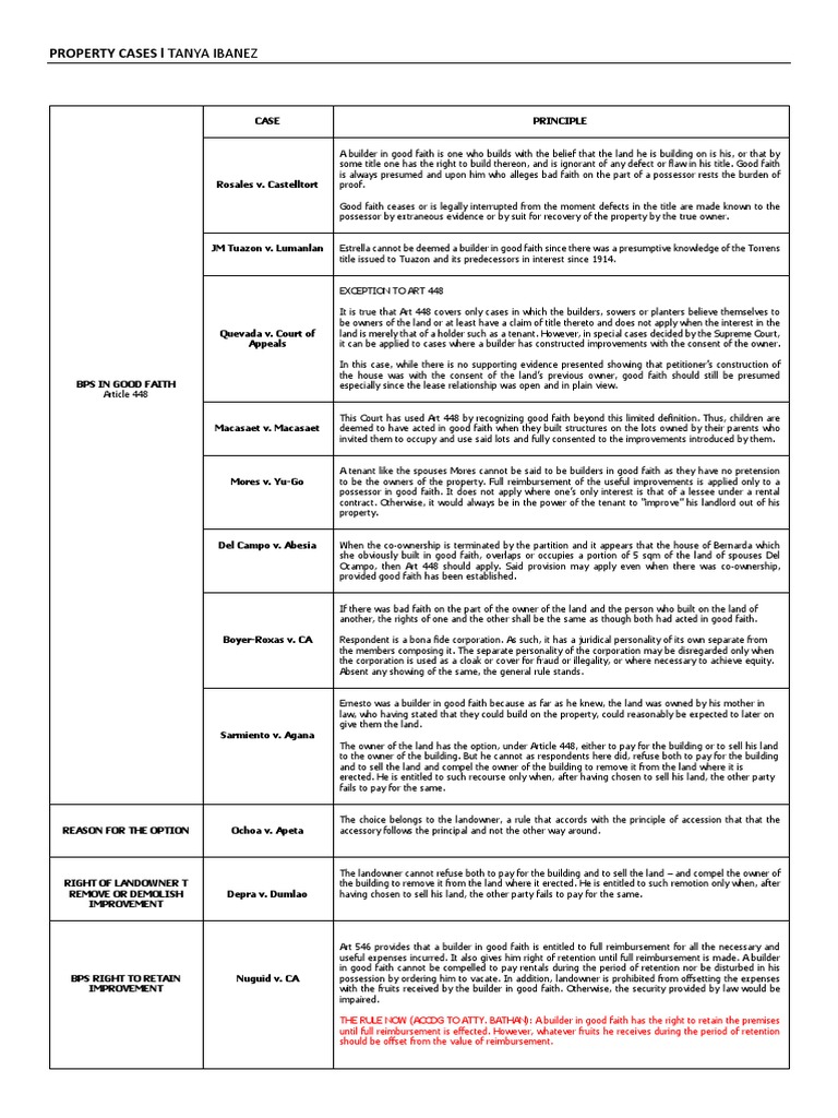 Property Cases Table | PDF | Concurrent Estate | Lawsuit