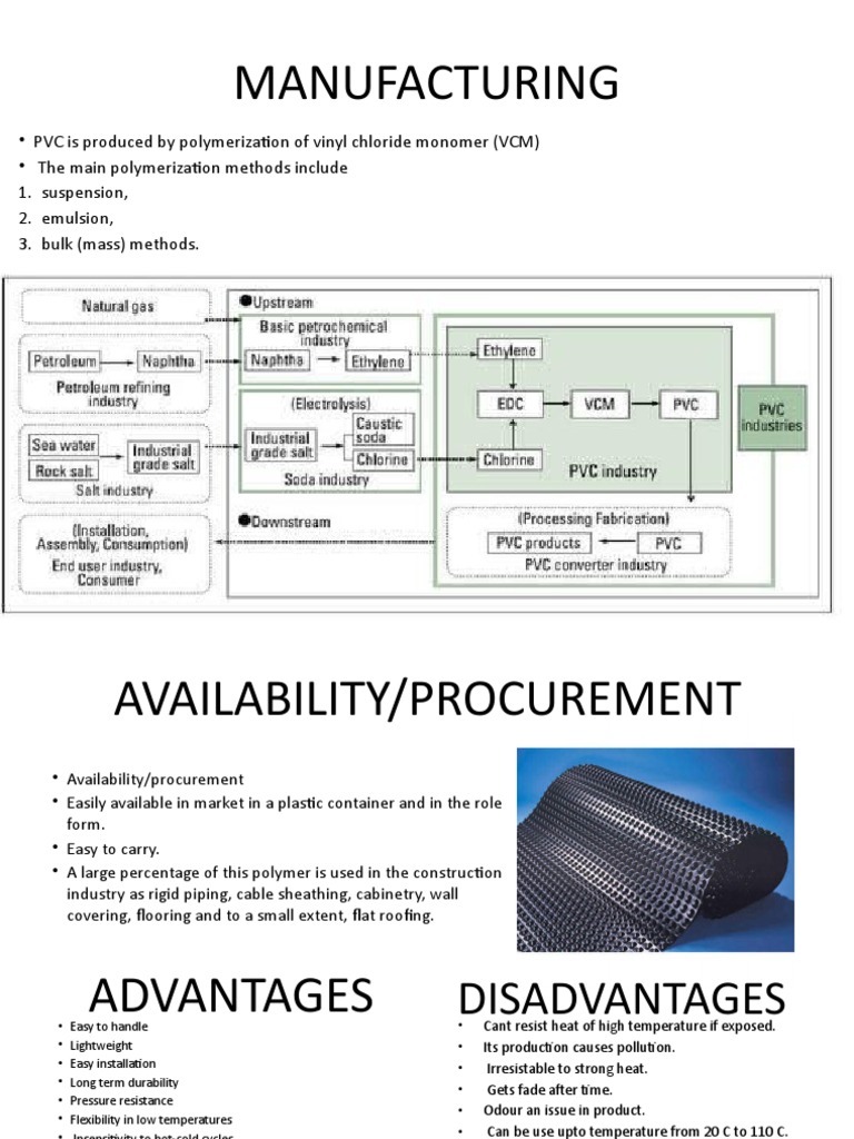 PVC Drainage Sheet | PDF | Polyvinyl Chloride | Drainage