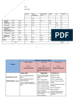 Sistemi Periodik | PDF