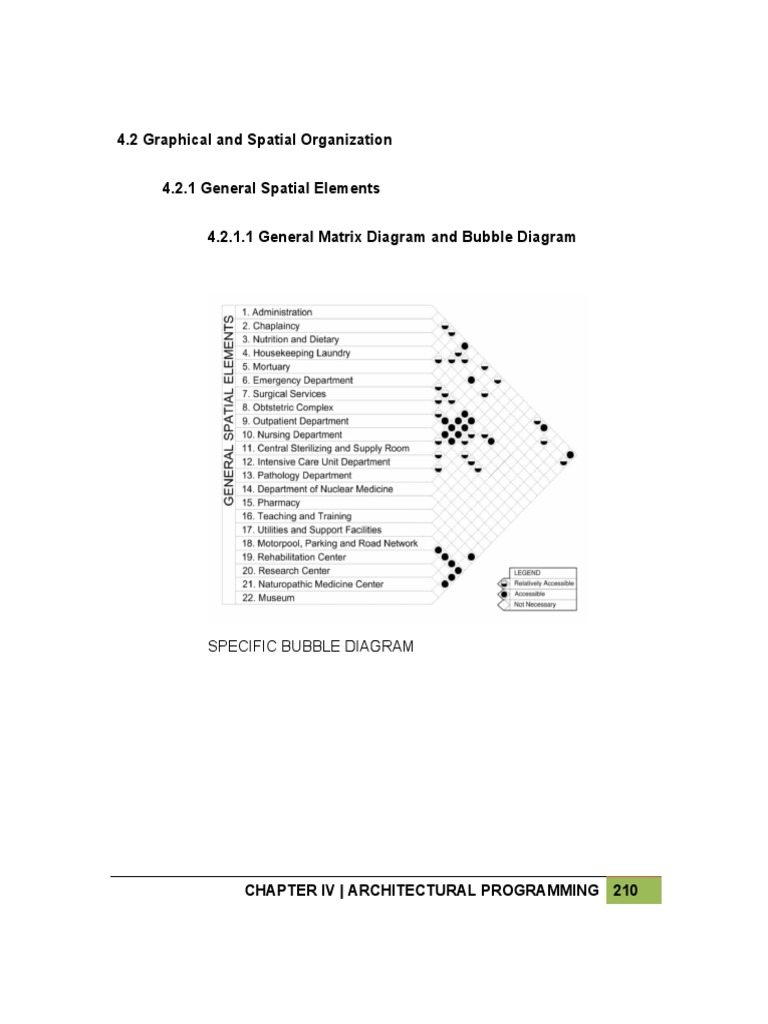 4.2 Graphical and Spatial Organization 4.2.1 General Spatial Elements 4 ...