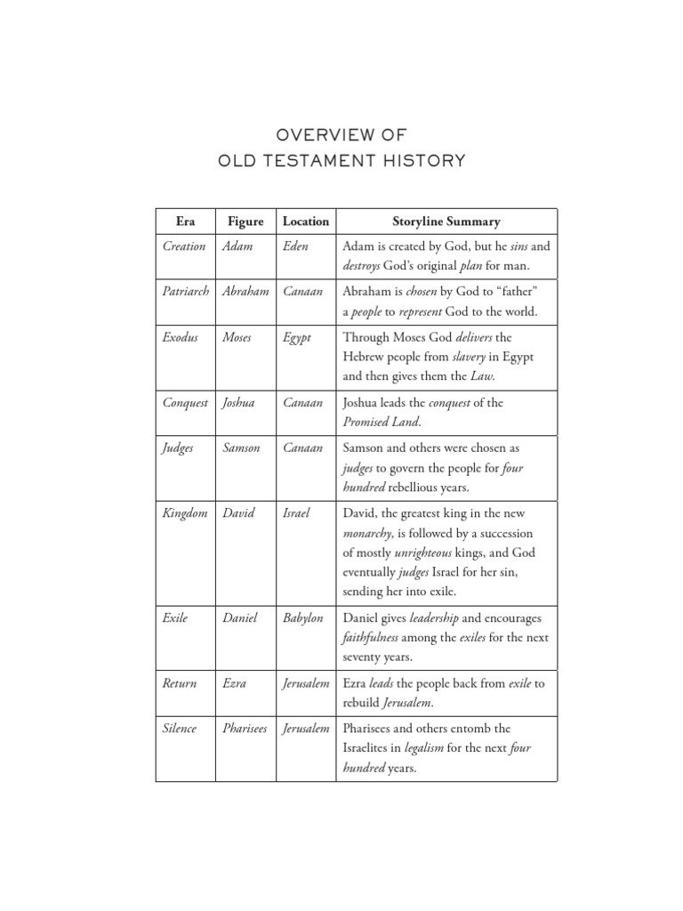 Overview of Old Testament History: Era Location Storyline Summary | PDF ...
