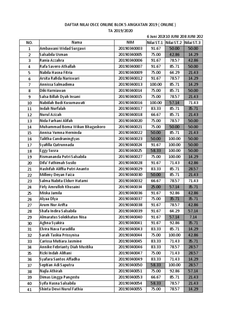 Nilai Osce Blok 5 Online 2020 | PDF